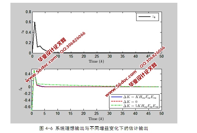 Matlab 离散系统稳定性基于lmi的离散系统非脆弱h∞滤波器设计matlab程序邱达丕的博客 Csdn博客