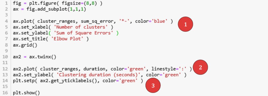 Python小白机器学习教程：Scikit-Plot精讲-CSDN博客