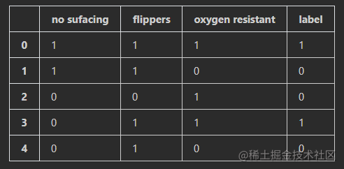 ID3决策树 Python实现 + sklearn库决策树模型的应用_用python计算id3算法时需要导入数据吗-CSDN博客