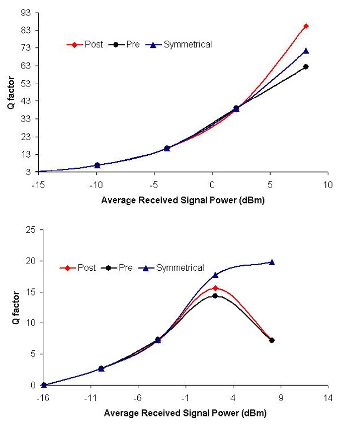 OptiSystem-系统角度下分析色散补偿方案_使用fbg对单脉冲信号进行色散补偿-CSDN博客