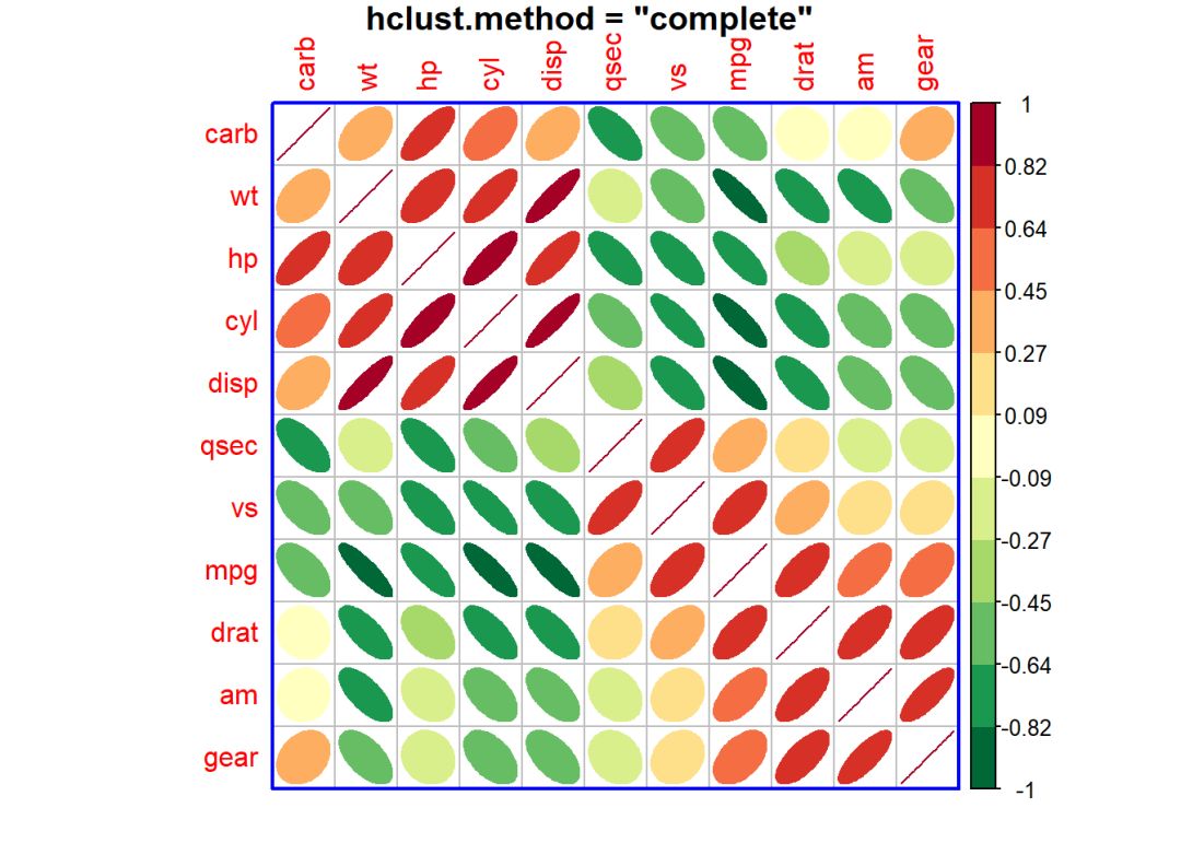 corrplot包与ggcorrplot相关图（一）-CSDN博客