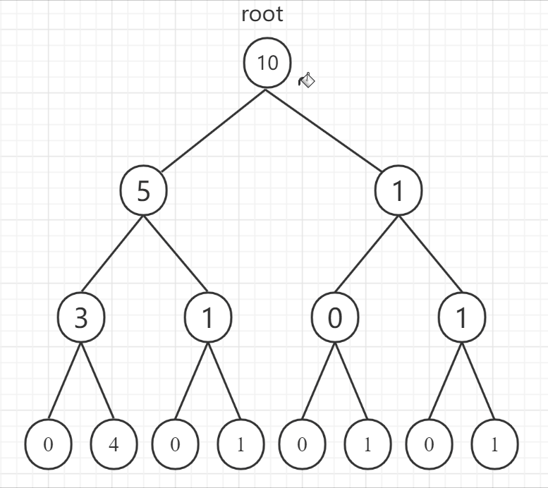 【刷题日记】bfs 经典题目bfs例题 Csdn博客