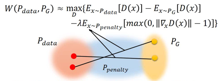 WGAN-GP(改进的WGAN)介绍-CSDN博客