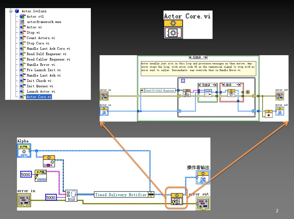 labview面向对象编程_LabVIEW面向对象编程_初窥门径（9）：操作者框架Actor Framework之开发...-CSDN博客