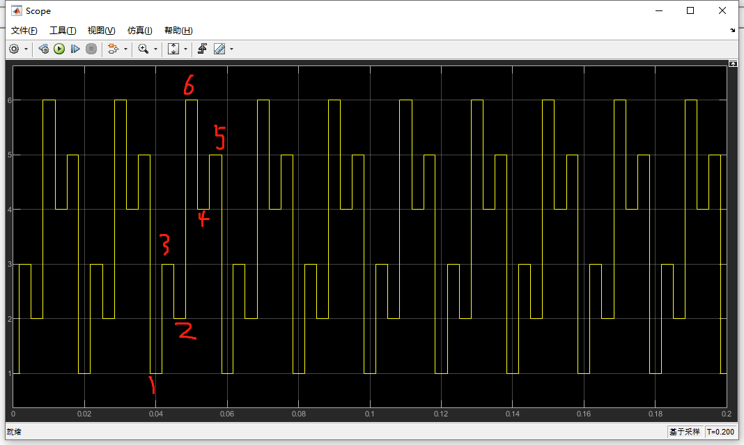 Simulink电机仿真记录(2)——SVPWM的实现_五相电机svpwm仿真-CSDN博客