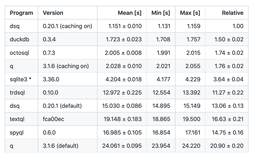 DSQ: 一款万能的 SQL 本地文件分析工具，支持 Excel、JSON、CSV 等-CSDN博客