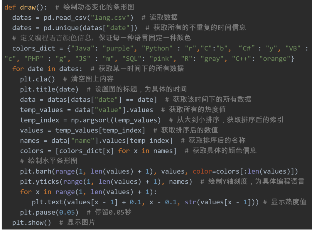 Python爬虫与数据可视化案例(共享源码)python爬取数据及可视化代码 Csdn博客