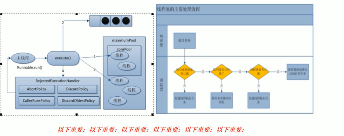 【尚硅谷/周阳】JUC学习笔记_尚硅谷周阳 juc并发编程-CSDN博客