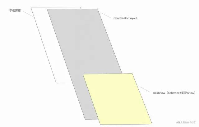 BottomSheet 的使用介绍（BottomSheetBeahvior，BottomSheetDialog,BottomSheetDialogFragment）-CSDN博客