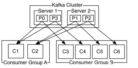 kafka集群管理工具kafka-manager_kafka manager-CSDN博客