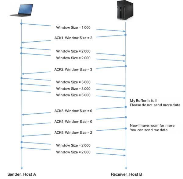 What’s the impact of TCP events on application delivery performance?_what's the impact of-CSDN博客