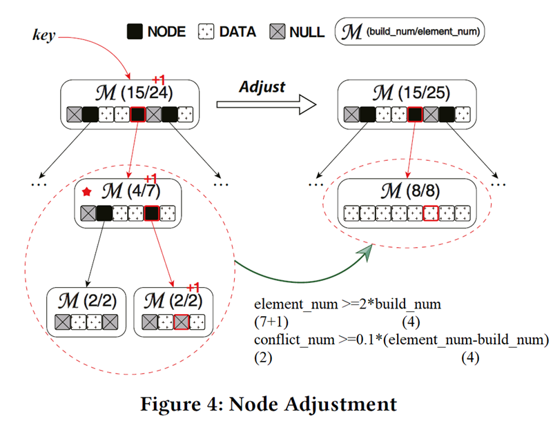 论文阅读——updatable Learned Index With Precise Positionsvldb‘21 Csdn博客