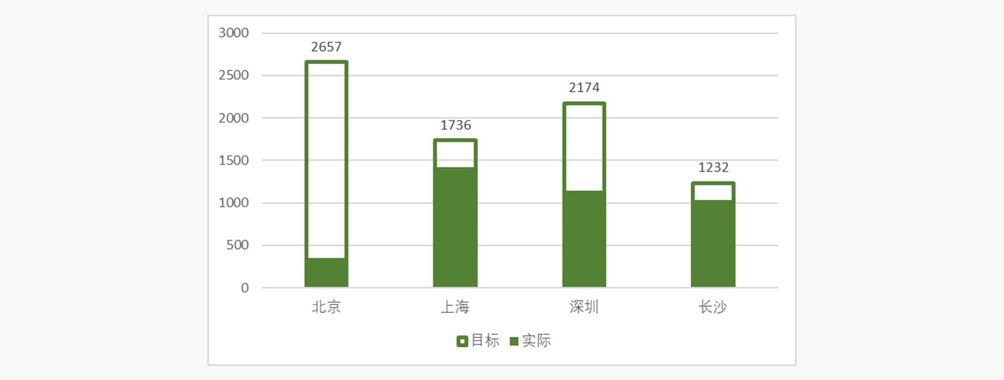 Matlab 柱状图怎么叠加如何让柱形图重叠起来 Csdn博客