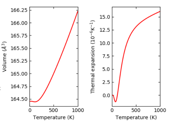 基于VASP+phonopy+shengbte计算声子相干的热学性质_phonopy计算热力学性质-CSDN博客