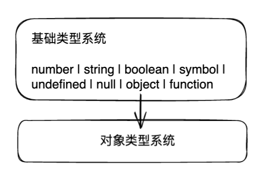 Js中的拆箱和装箱js装箱拆箱 Csdn博客 