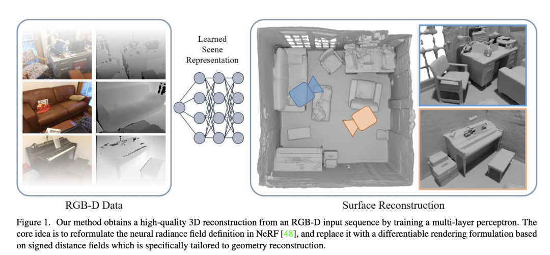 神经网络的RGB-D曲面重建（CVPR2022）-CSDN博客