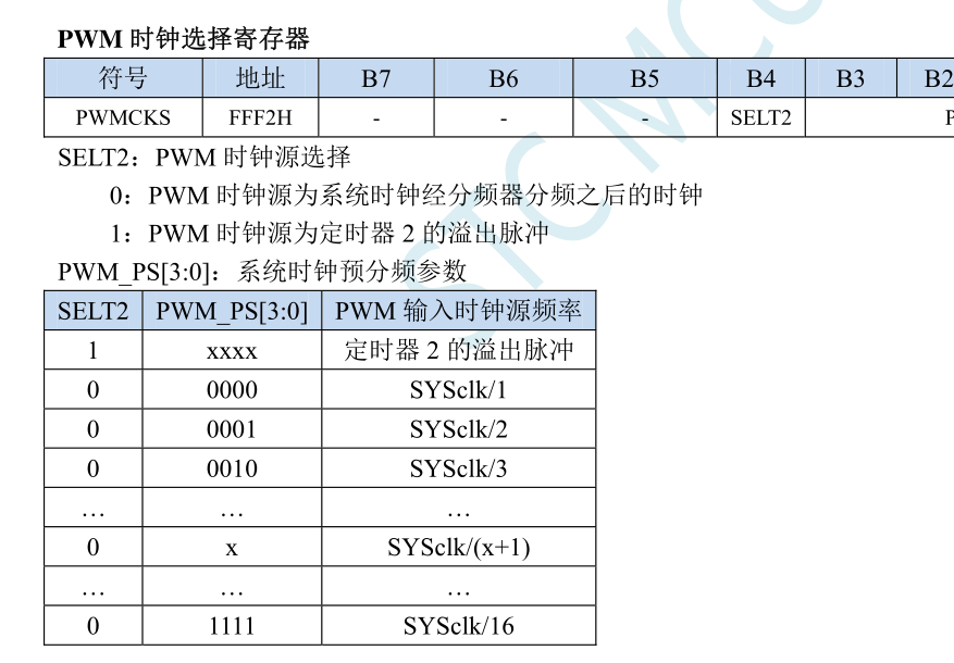 【STC8】电机驱动控制(PCA+L298N+PWM+DAC+直流电机+编码器+H桥)_stc产 pwm 控制电机详解-CSDN博客