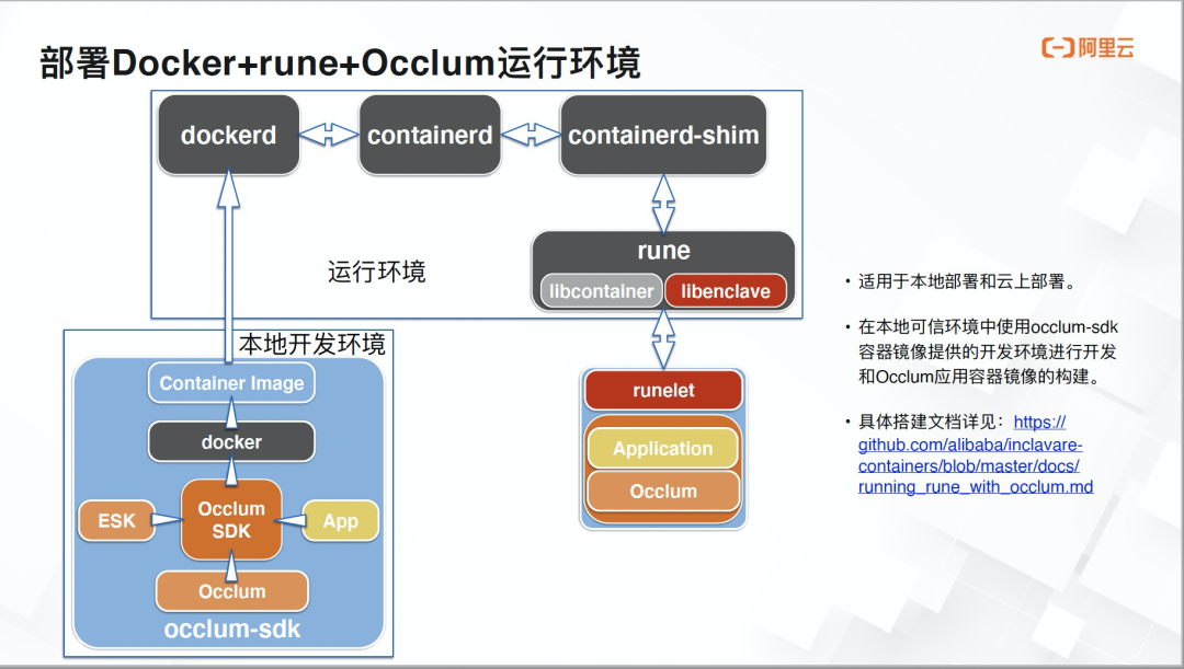 面向机密计算的Enclave容器技术栈_openanolis的博客-CSDN博客