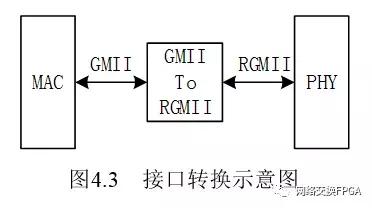zynq rgmii转sgmii配置_RGMII接口调试，你要的全在这里了_weixin_39902508的博客-CSDN博客