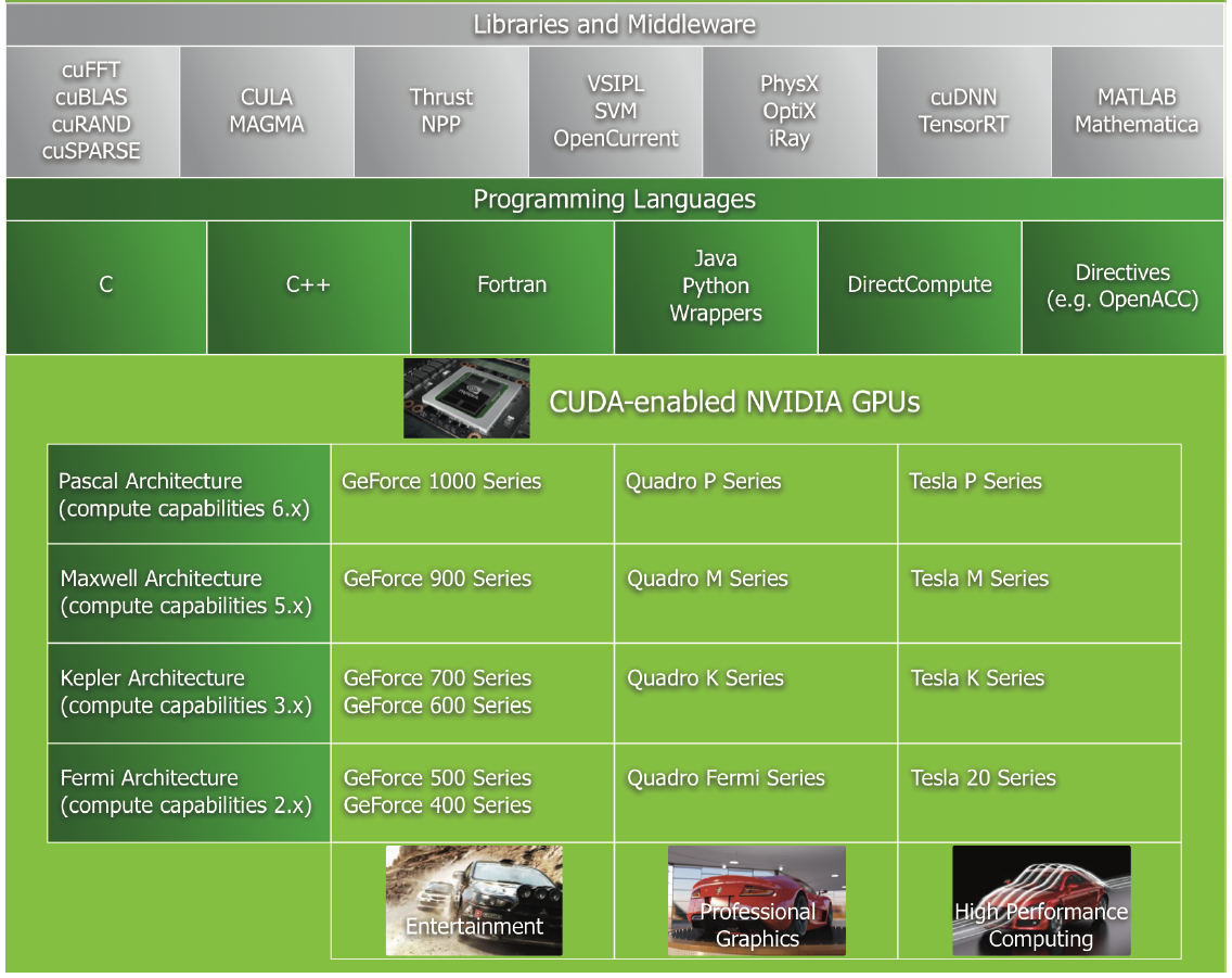 cuda 概况和安装_ptxas是什么-CSDN博客
