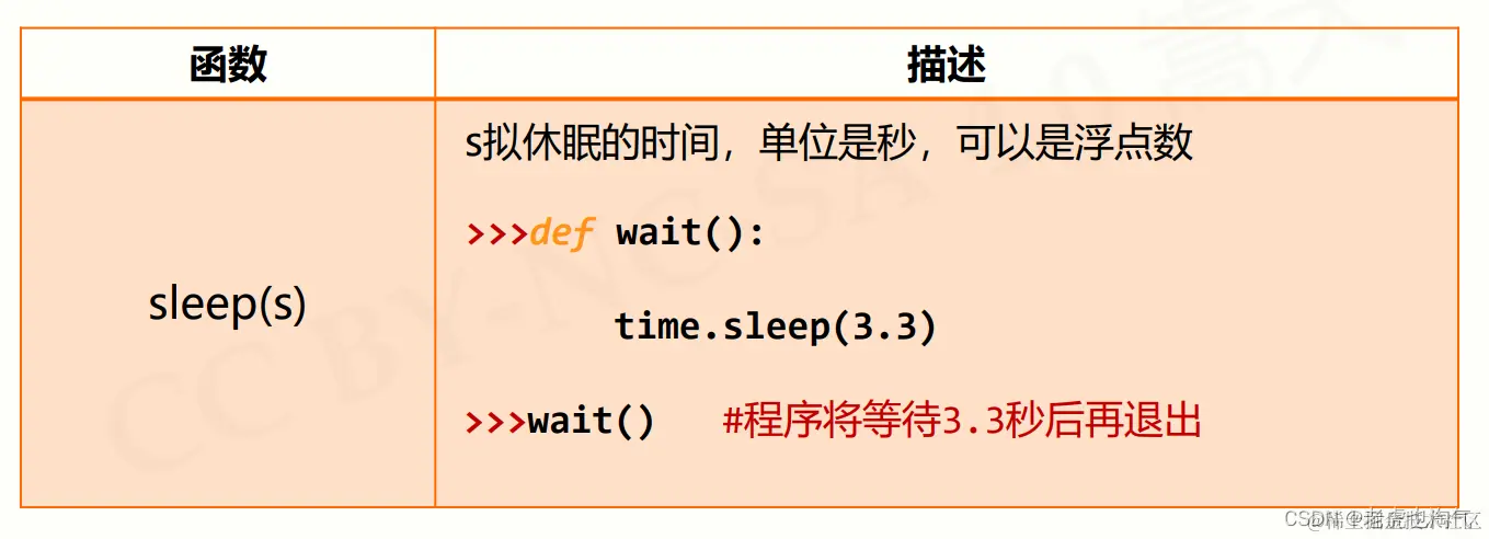 掌握时间：python中time库的全面应用python Time库 Csdn博客 7142