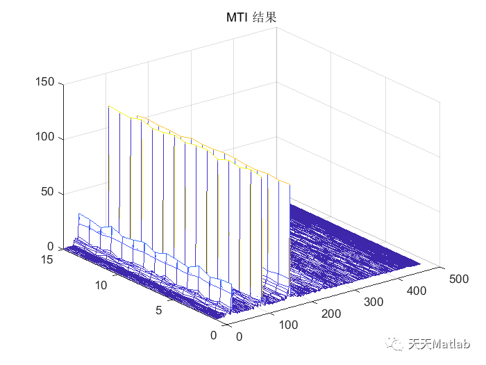 【雷达】线性调频脉冲雷达仿真实验附matlab代码基于线性调频脉冲lmcw雷达仿真matlab代码实现 Csdn博客
