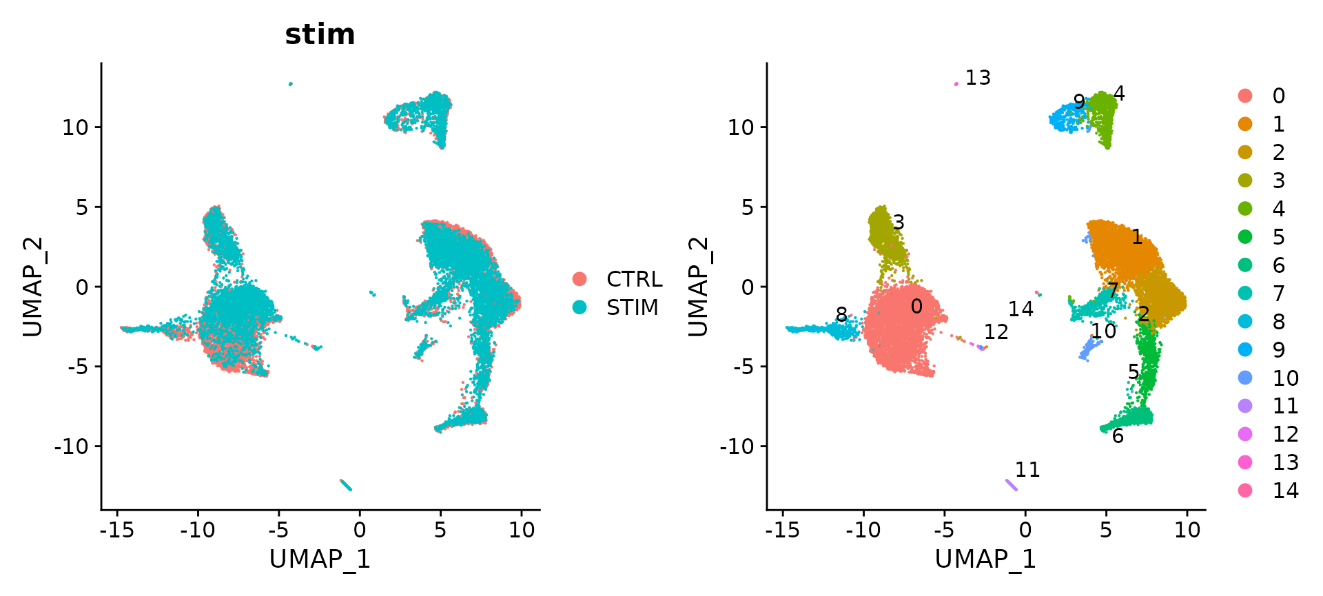 Seurat Tutorial 5：使用 reciprocal PCA (RPCA) 快速整合-CSDN博客