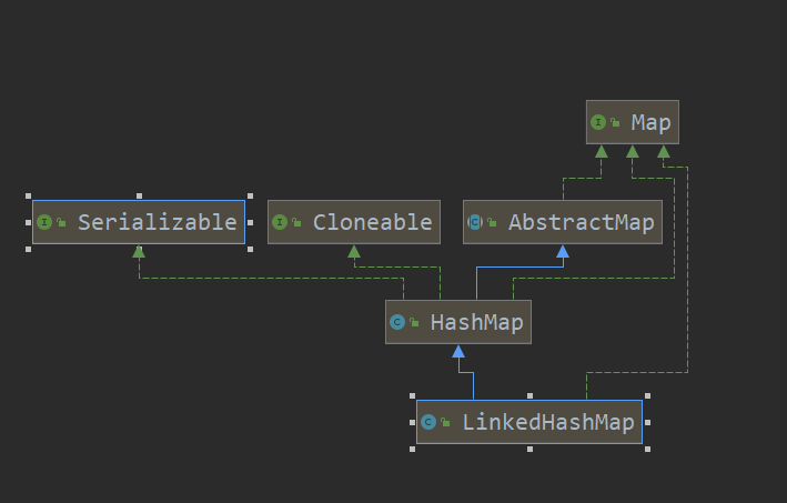 LinkedHashMap是如何实现有序的_linkedhashmap是有序的吗-CSDN博客