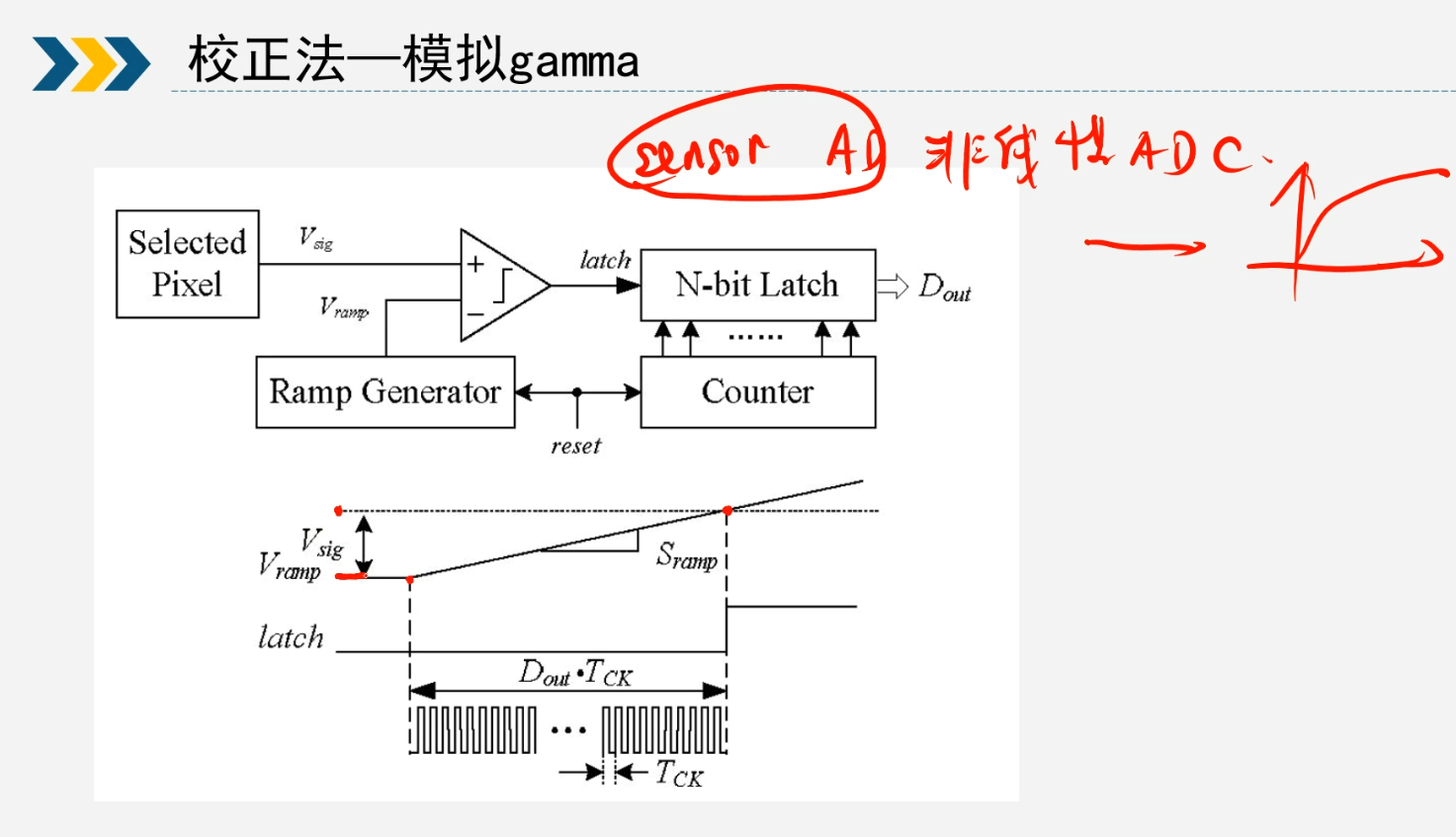 Gamma Correction-CSDN博客