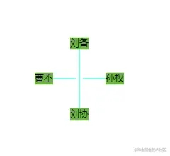 GoJs连线绘图模板Link使用示例详解_gojs横向连线-CSDN博客