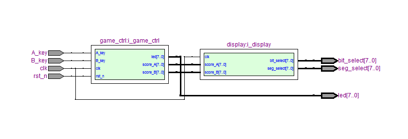 电子乒乓球设计VHDL代码Quartus EP3C25-FPGA开发板_乒乓球vhdl程序设计-CSDN博客
