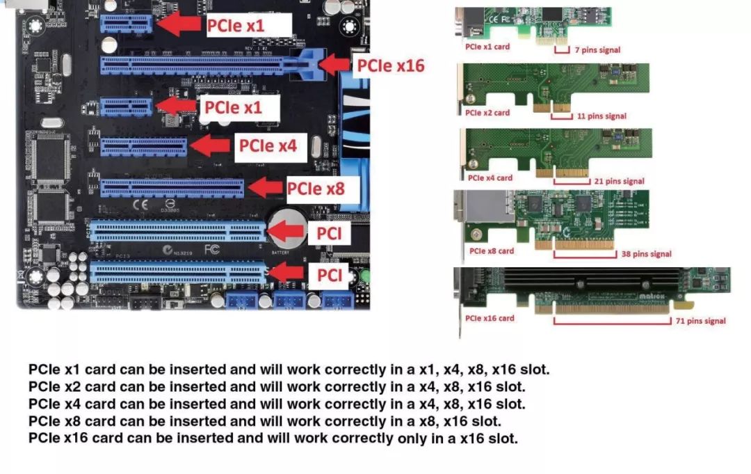 pcie总线频率和带宽_从1.0到6.0的飞跃之路，PCIe总线技术发展解析_LAC知识挖掘机的博客-CSDN博客