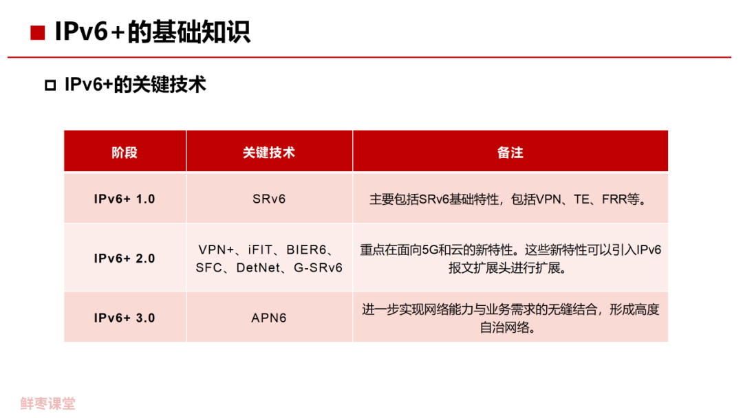 53页PPT，看懂IPv6/IPv6+-CSDN博客