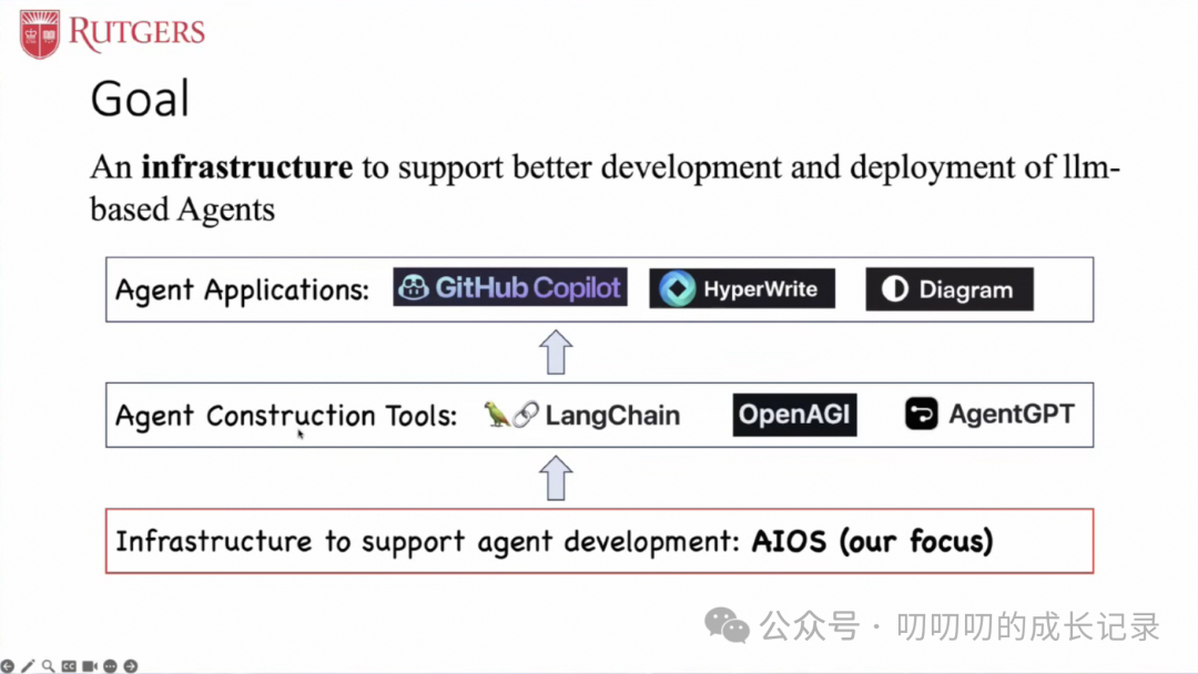 LLM as OS：像写代码一样使用LLM时...-CSDN博客