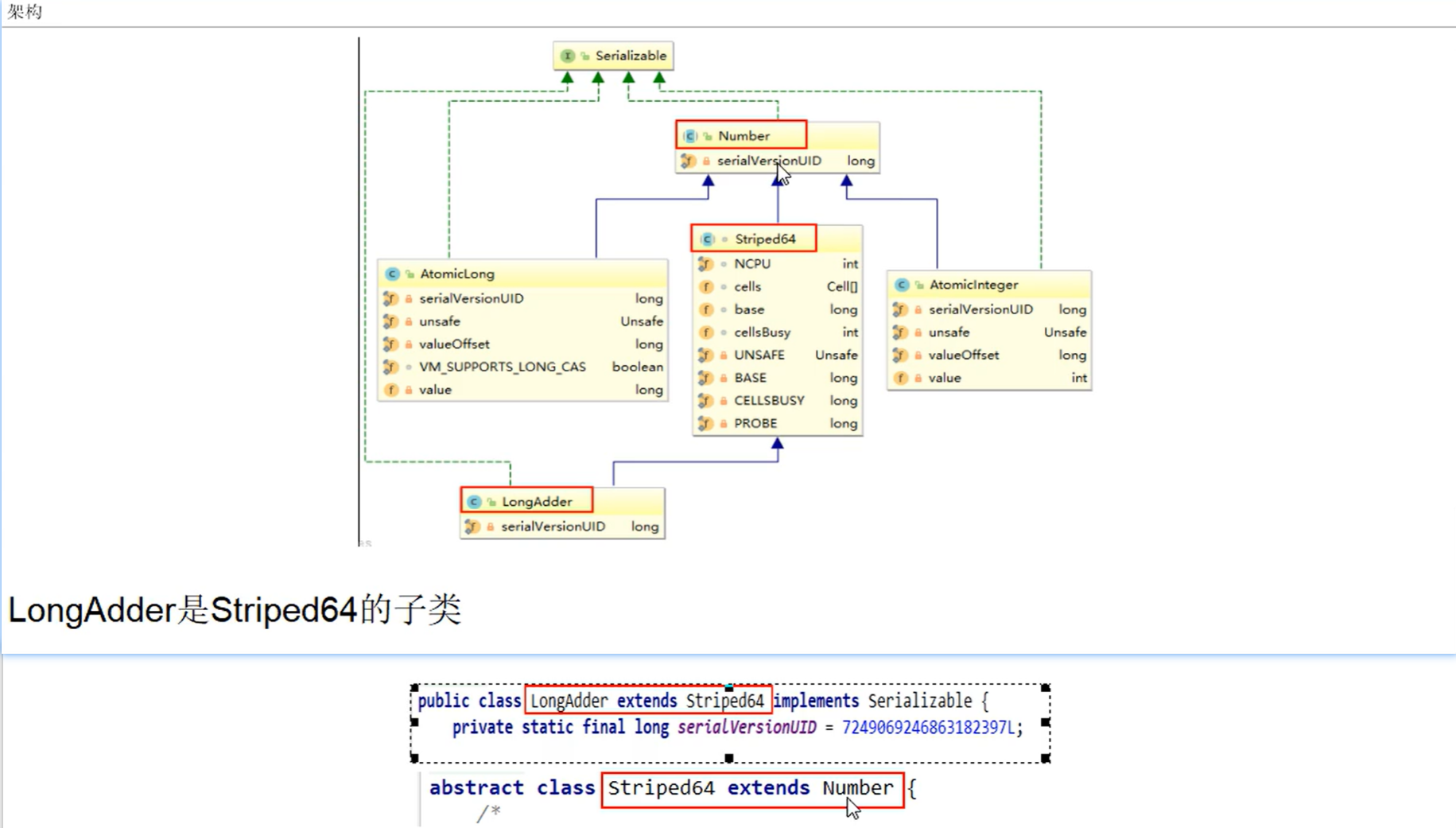 JUC04-- CAS自旋 、CAS自旋锁、ABA问题及解决办法、18大原子类_java 是怎么解决 cas 自旋问题的-CSDN博客