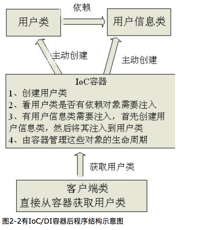 Spring容器和ioc(控制反转)详解applicationcontext Context New Filesystemxmlappl Csdn博客