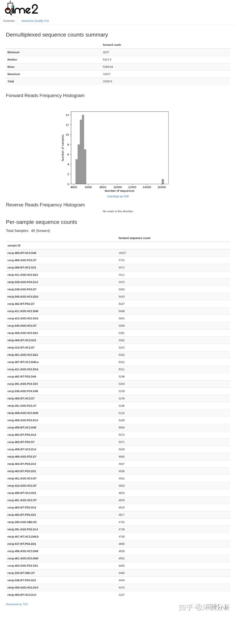 QIIME2进阶二_元数据及数据导入QIIME2_qiime tools import-CSDN博客