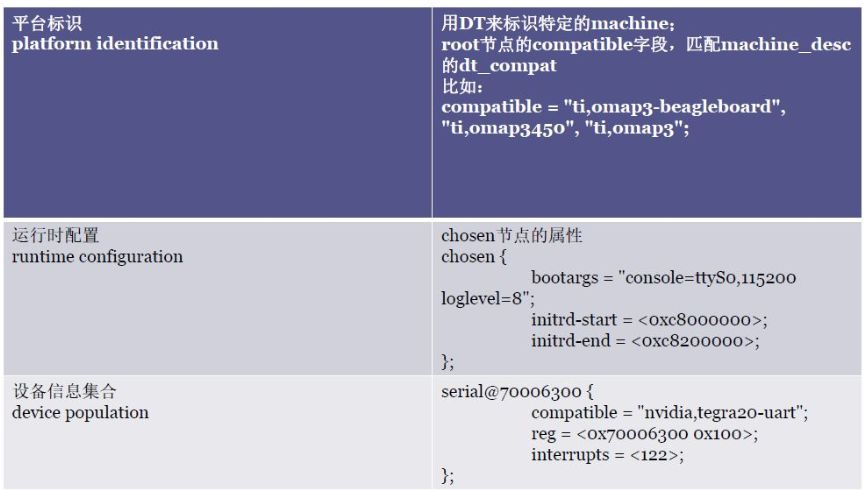 设备树dts语法格式memory Dts的写法 Csdn博客 
