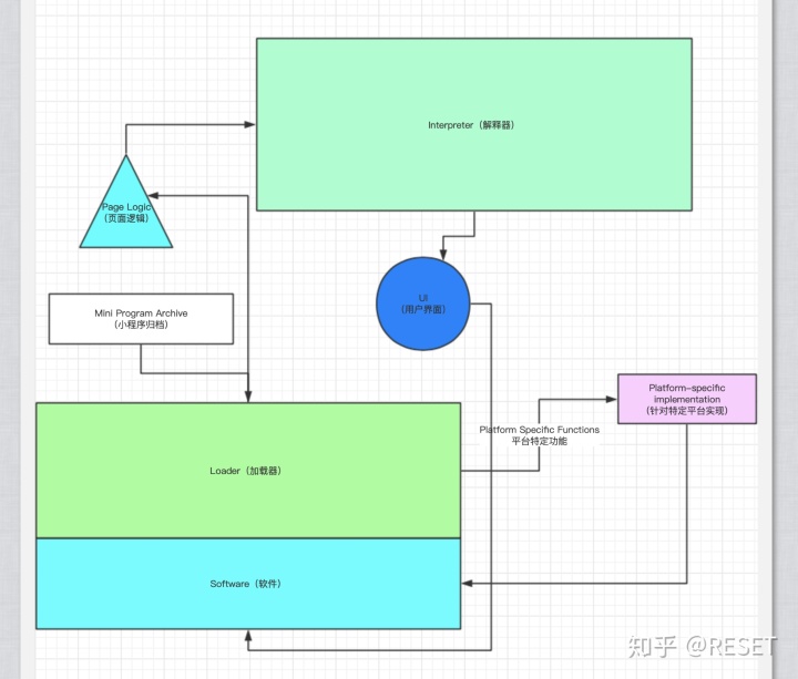 Websocket 连接本地端口javascript与本地应用程序交互暨小程序系统编写指南(一) Csdn博客