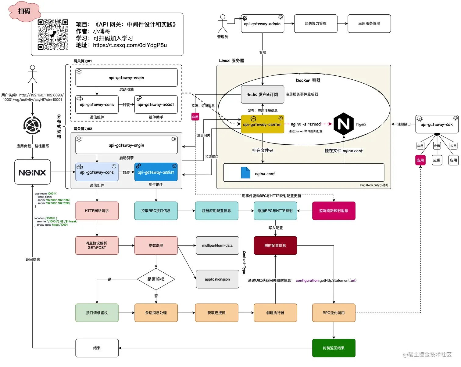 万字硬核解析：为什么从 Mvc 到 Ddd——架构的本质ddd Mvc Csdn博客 3499