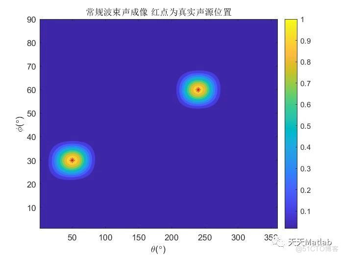 【定位问题】基于matlab实现矩形78阵列声源定位 Csdn博客 
