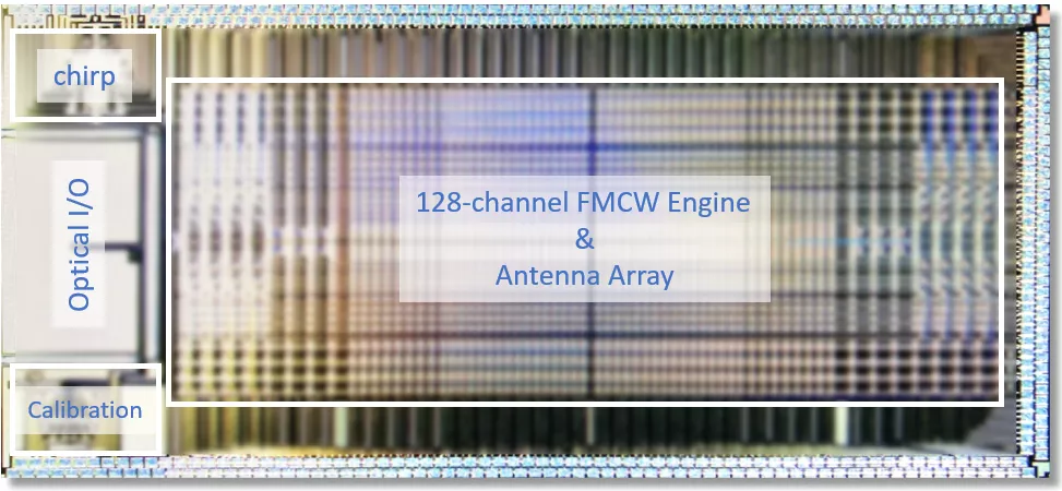 全球首发！第二代OPA和FMCW光引擎加速激光雷达进阶升级_激光雷达升级过程-CSDN博客