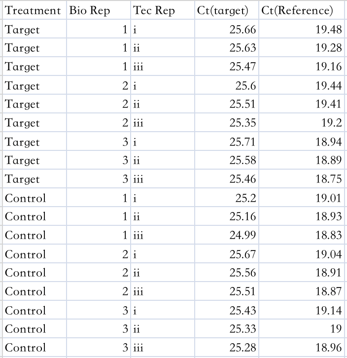 还在手动计算Ct值？凌恩云平台qPCR福利小工具闪亮登场!_qpcr利用ct值怎么作图-CSDN博客