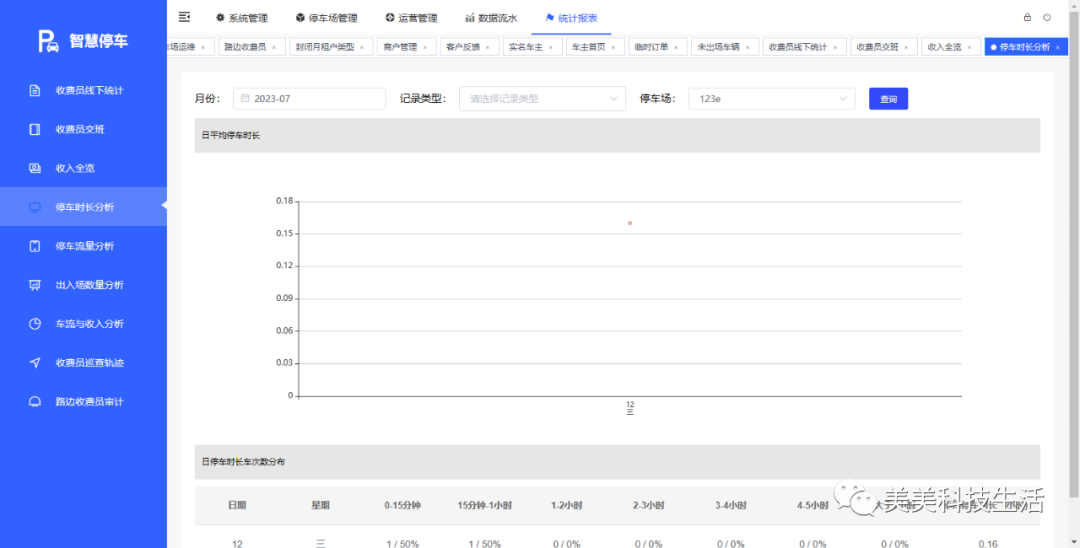 基于springbootmybatis Plusvue的智能停车场系统javaspringbootmybatisplus停车后台管理系统 Csdn博客