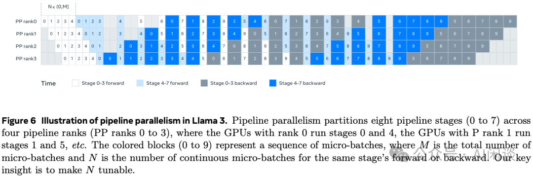 大规模分布式 AI 模型训练系列——流水线并行_memory-efficient pipeline-parallel dnn training-CSDN博客