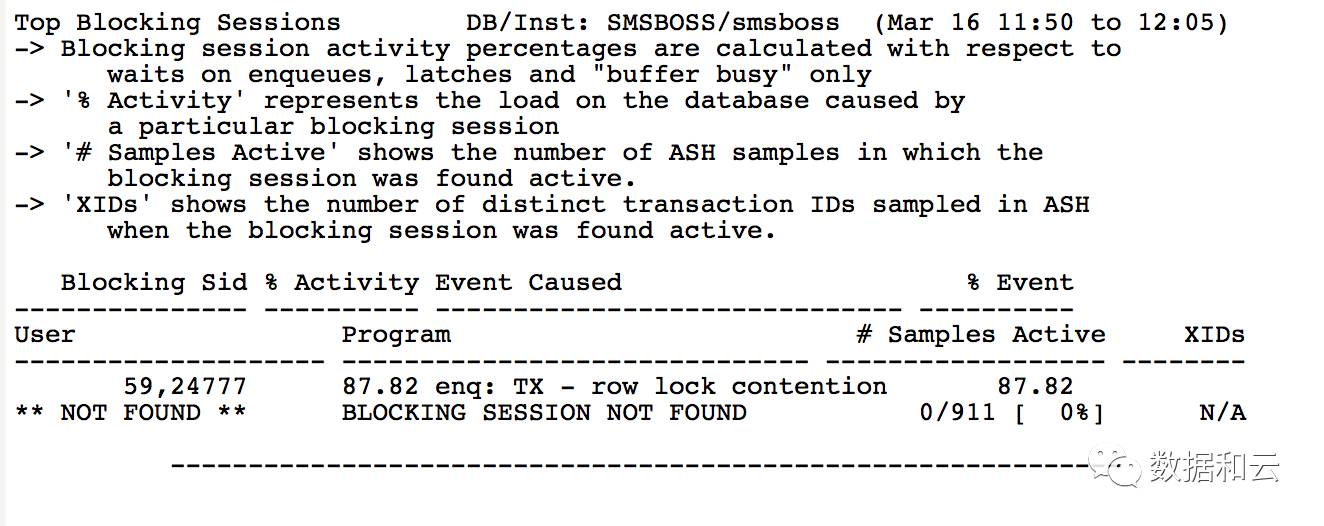 oracle ash介绍,循序渐进Oracle - 全面认识Oracle ASH-CSDN博客