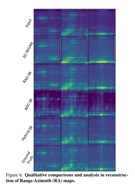 毫米波雷达成像论文阅读笔记 | CVPR 2023, Azimuth Super-Resolution for FMCW Radar in Autonomous Driving-CSDN博客
