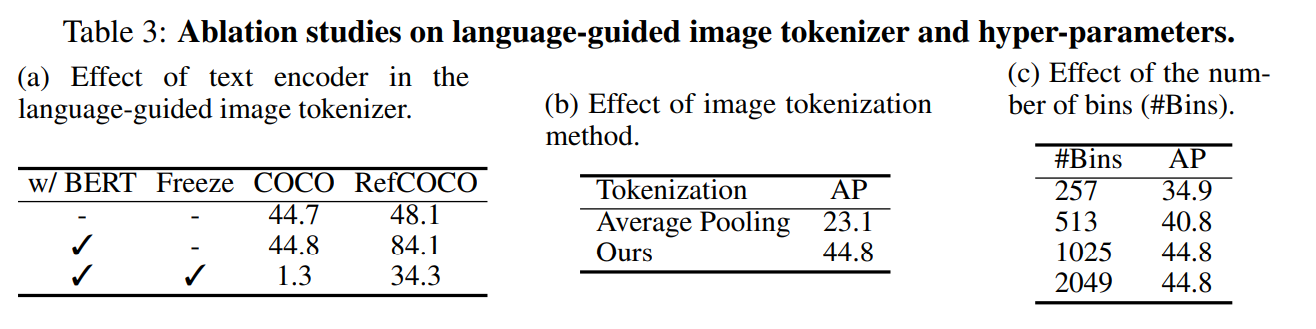 用大模型解决视觉任务：《VisionLLM: Large Language Model is also an Open-Ended Decoder for Vision-Centric ...
