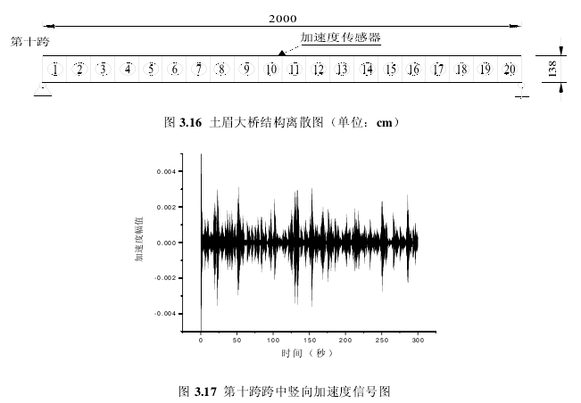 小波分析理论与matlabr2007实现桥梁模态参数识别算例分析 Csdn博客