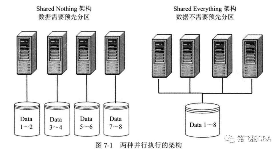Oracle Like执行效率低用什么方法 O记 Oracle并行执行面面观 Csdn博客